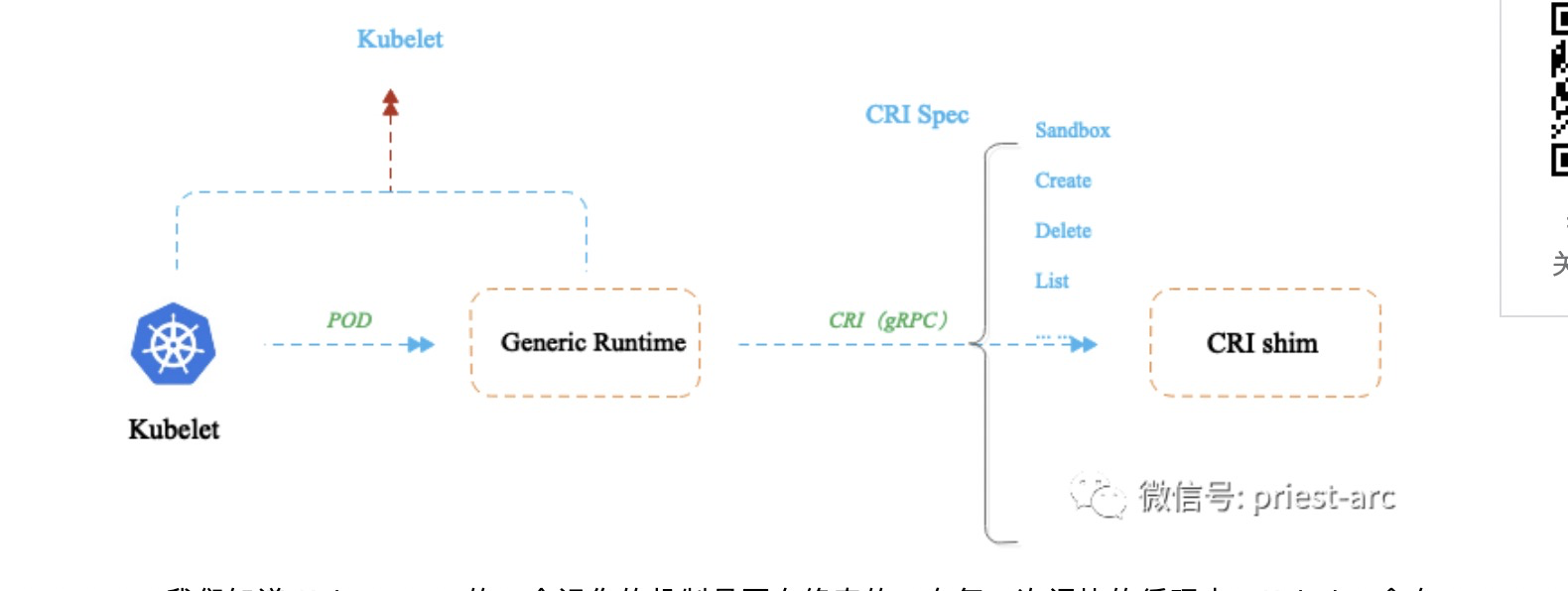 【基础架构】K8S CRI解析 - stay_heart - 博客园