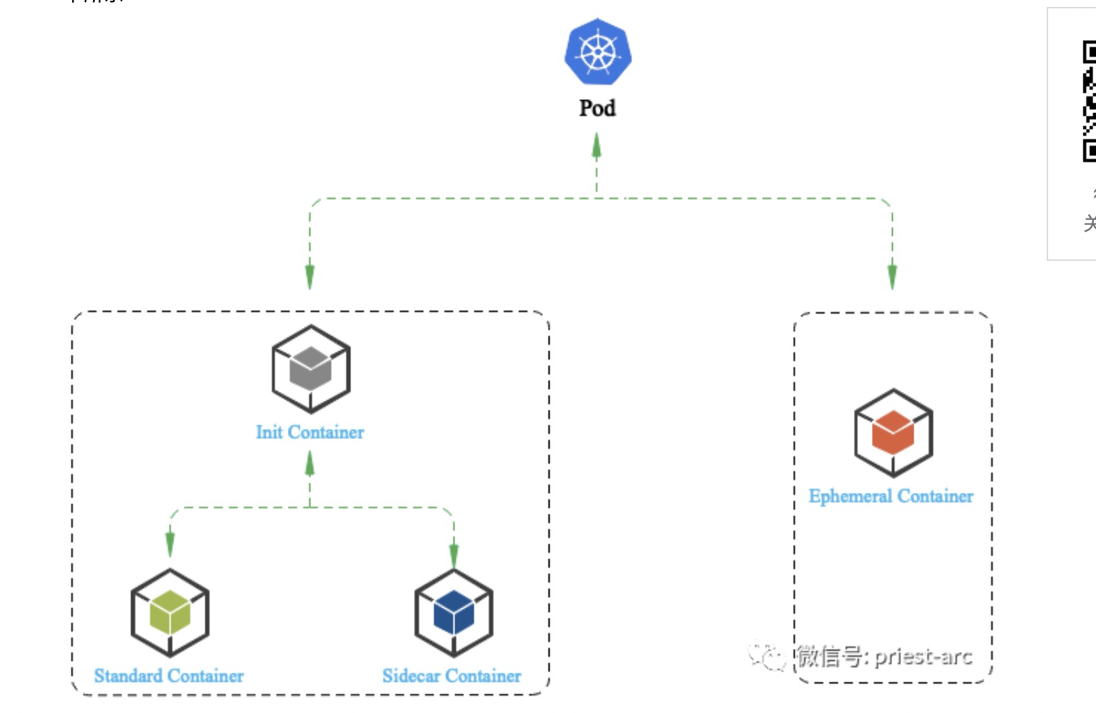 【基础架构】K8s Container - stay_heart - 博客园