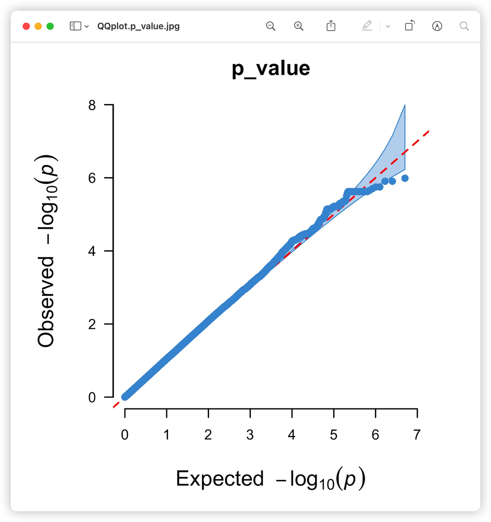 CMplot qqplot BioinformaticsMaster 