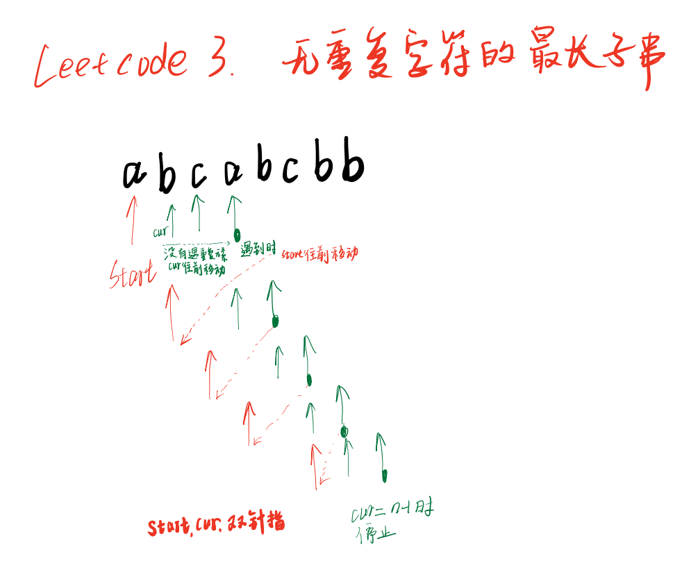 leetcode图示 - 开发者的灵感 - 博客园