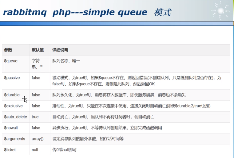 Rabbitmq - simple模式 - Myifb - 博客园