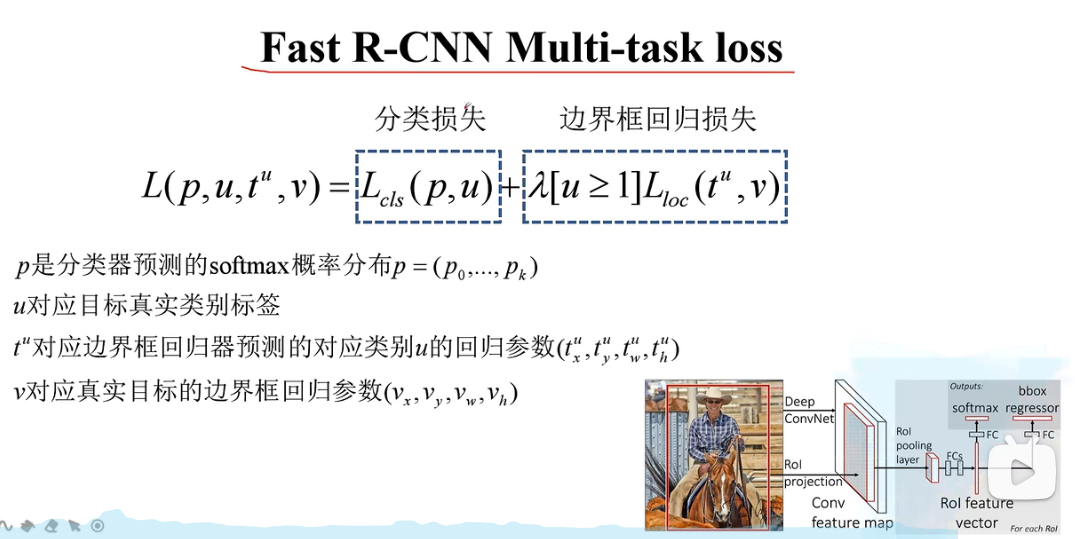 Faster RCNN目标检测 - 白柒 - 博客园