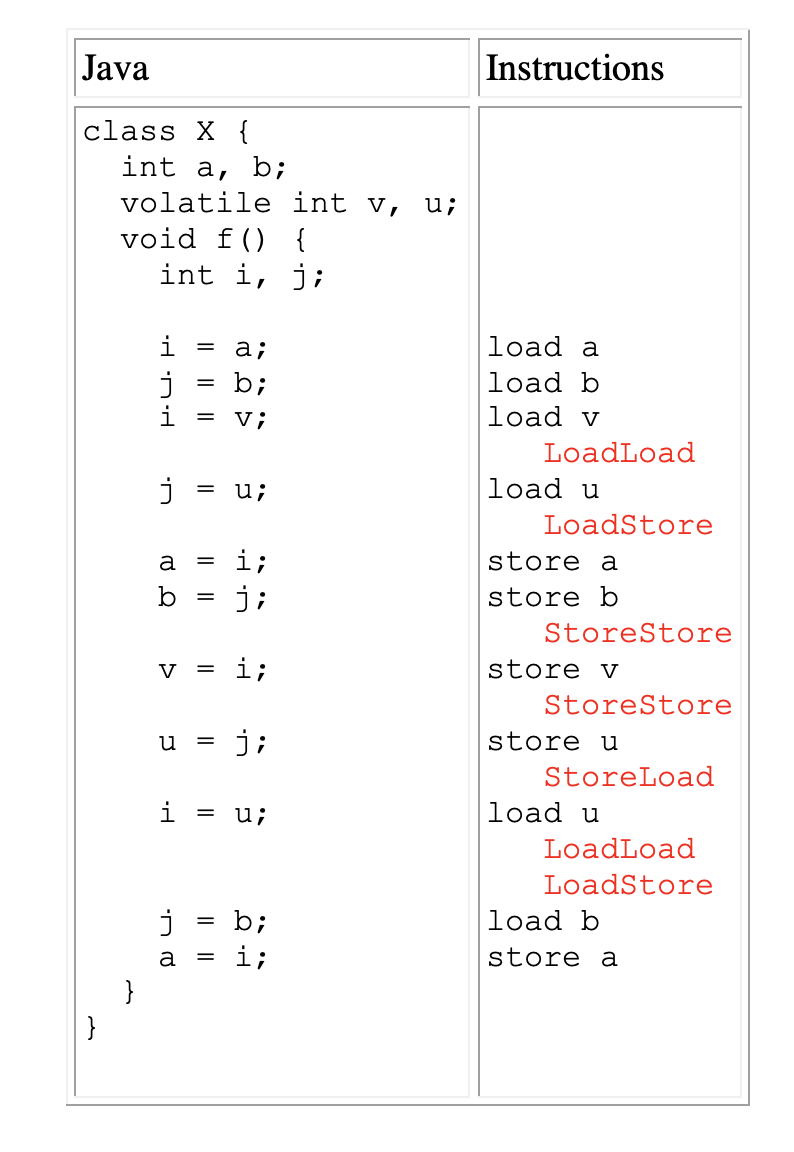 Doug Lea : 的简单摘要 - gsanye - 博客园