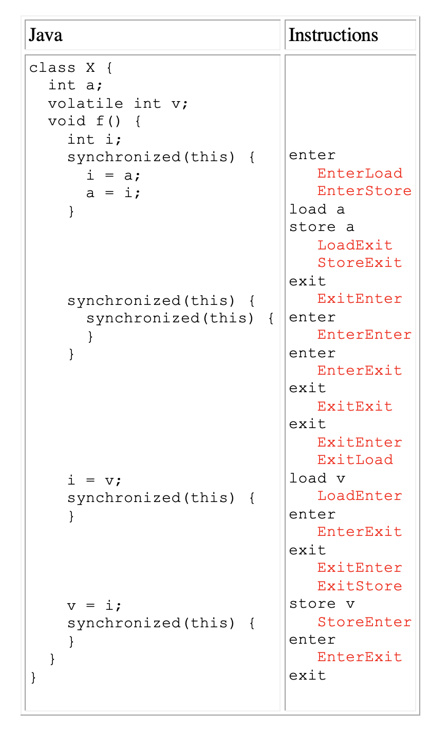 Doug Lea : 的简单摘要 - gsanye - 博客园