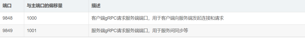 本地启动若依 报错一： Server check fail, please check server 127.0.0.1 ,port 9848 is available , error ...