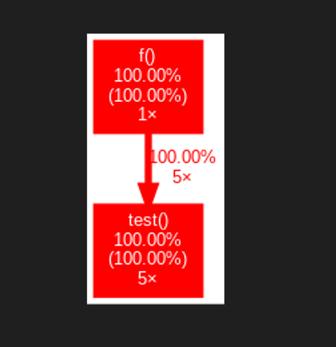 1、valgrind安装及使用 - zwj鹿港小镇 - 博客园