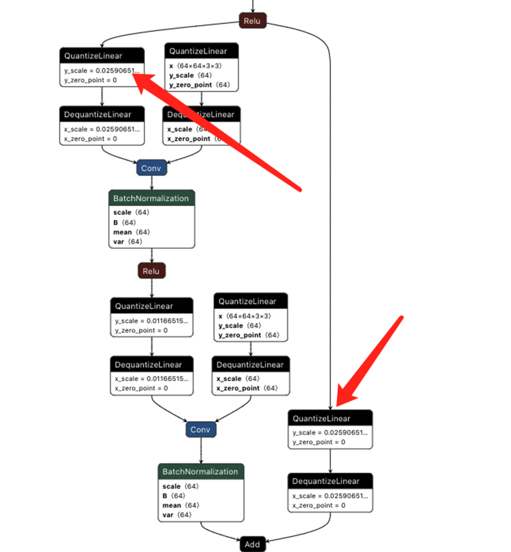 TensorRT-8量化分析 - 吴建明wujianming - 博客园