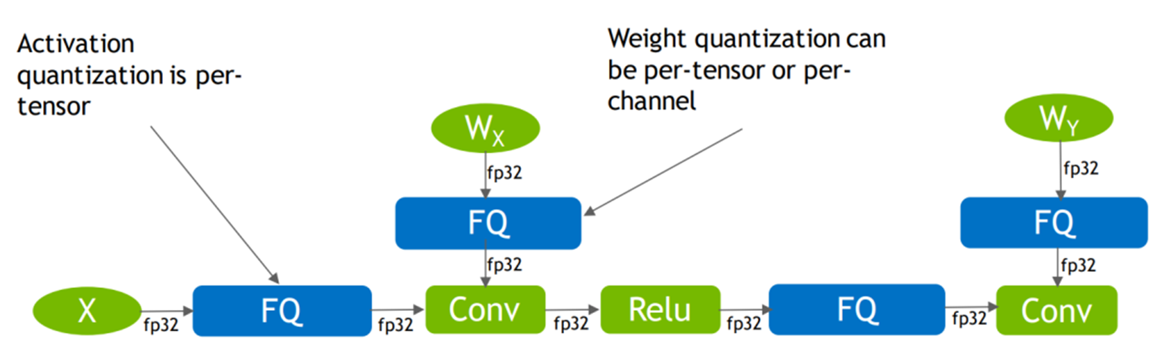 TensorRT-8量化分析 - 吴建明wujianming - 博客园