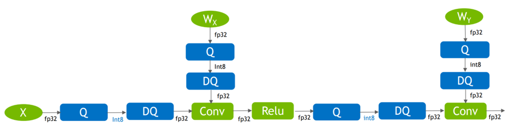 TensorRT-8量化分析 - 吴建明wujianming - 博客园