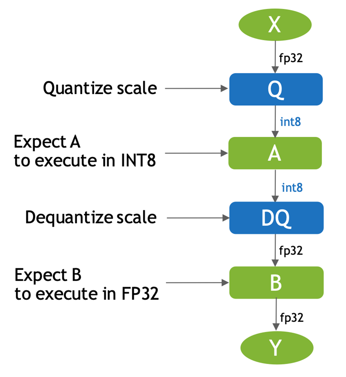 TensorRT-8量化分析 - 吴建明wujianming - 博客园