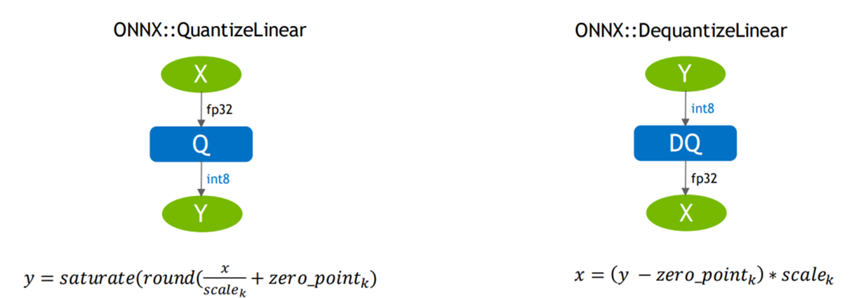 TensorRT-8量化分析 - 吴建明wujianming - 博客园