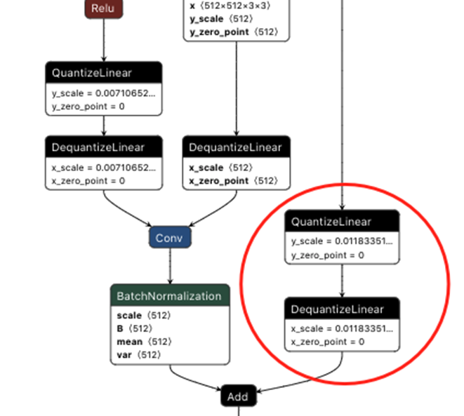 TensorRT-8量化分析 - 吴建明wujianming - 博客园