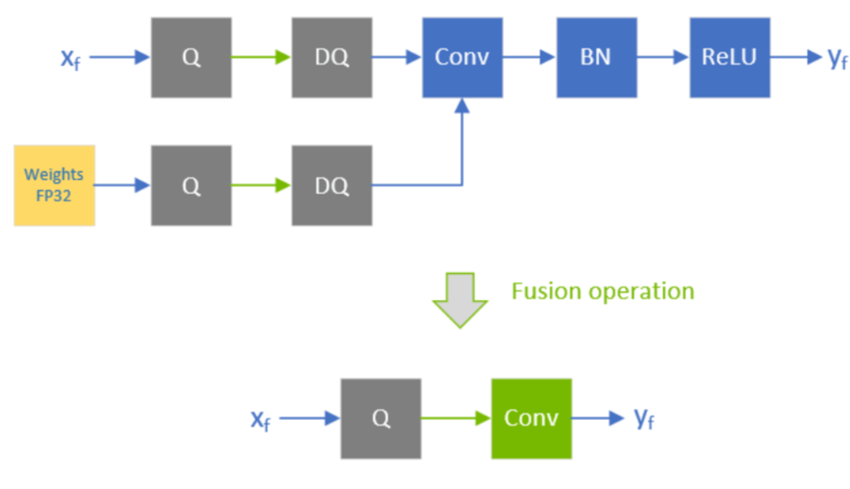 TensorRT-8量化分析 - 吴建明wujianming - 博客园