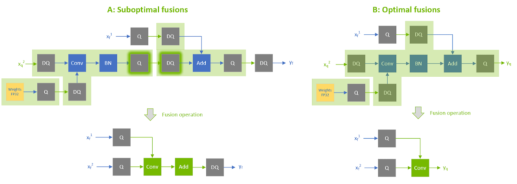 TensorRT-8量化分析 - 吴建明wujianming - 博客园