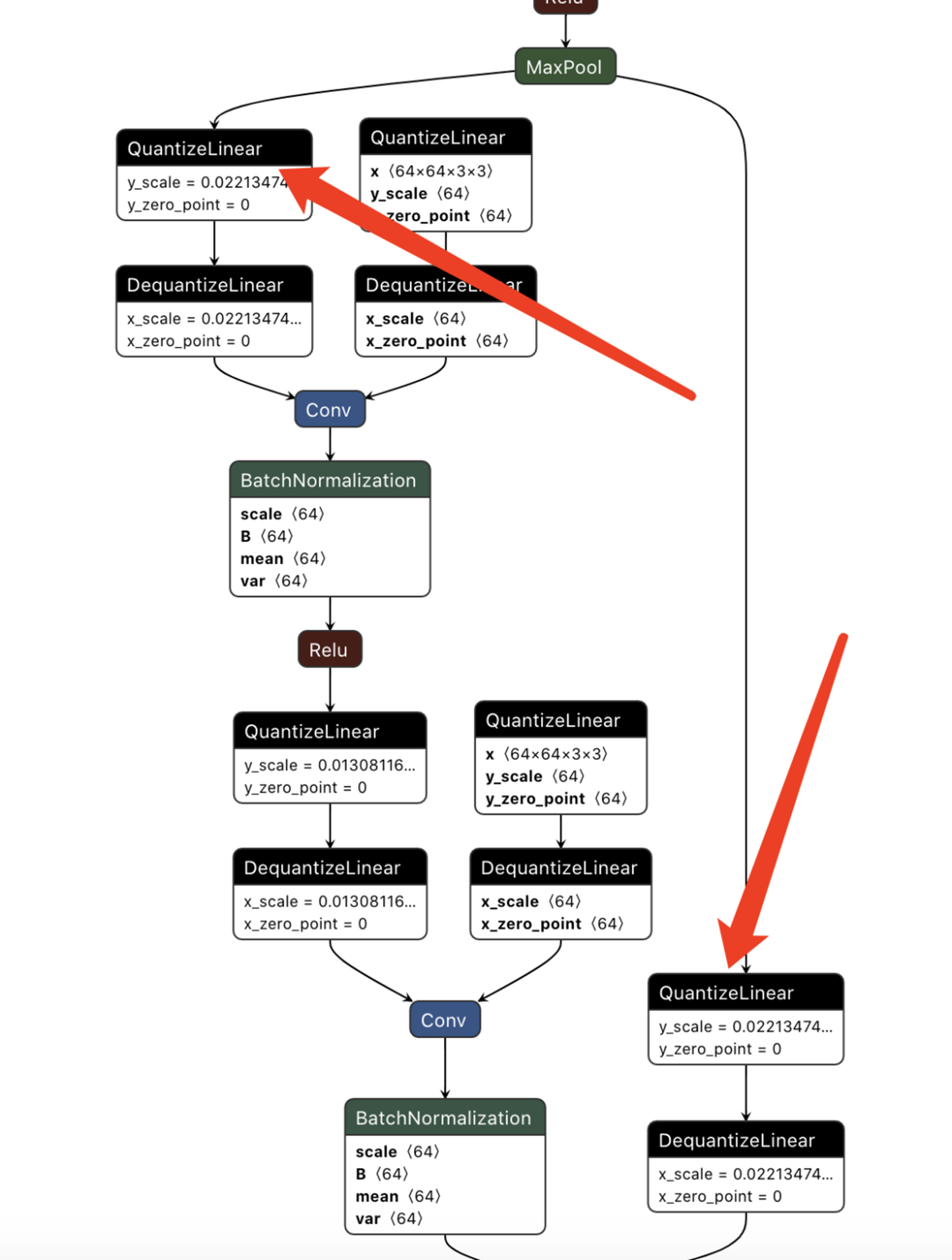 TensorRT-8量化分析 - 吴建明wujianming - 博客园