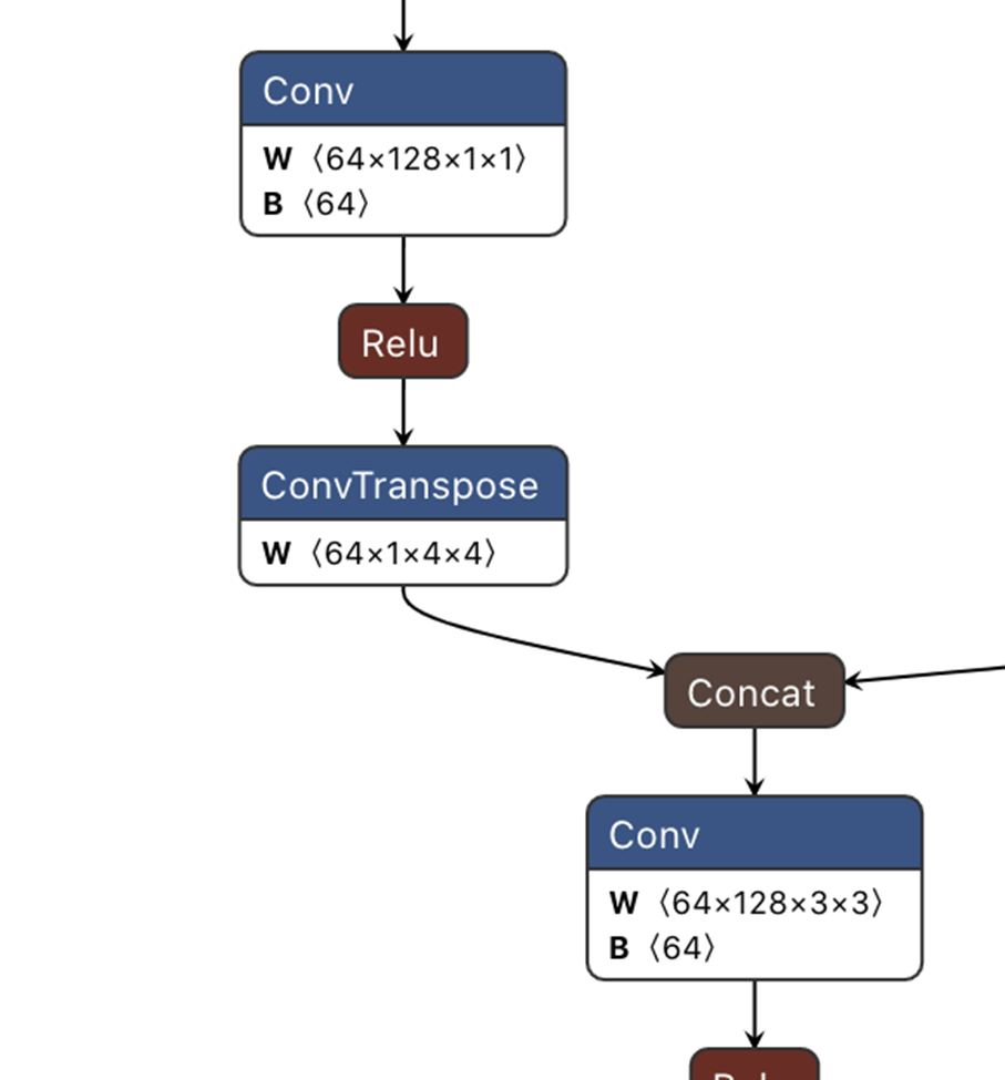 TensorRT-8量化分析 - 吴建明wujianming - 博客园
