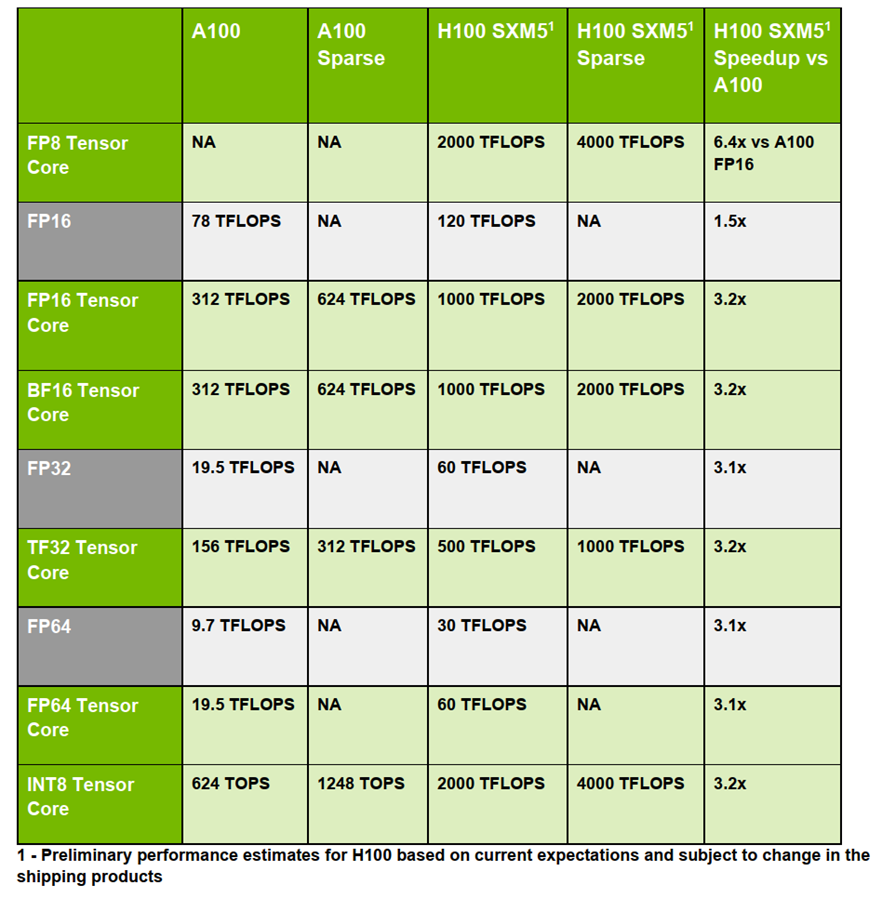 GPU技术与动态 - 吴建明wujianming - 博客园