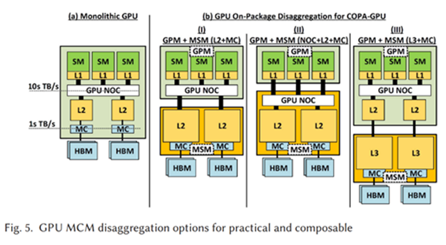GPU技术与动态 - 吴建明wujianming - 博客园