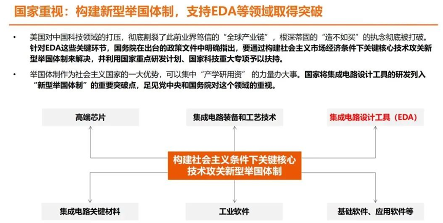 EDA技术与动态 - 吴建明wujianming - 博客园
