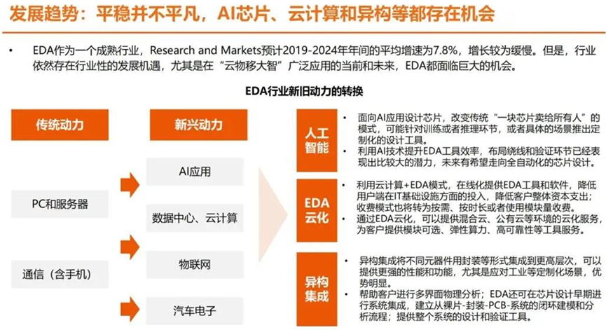 EDA技术与动态 - 吴建明wujianming - 博客园
