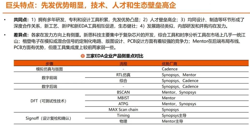 EDA技术与动态 - 吴建明wujianming - 博客园