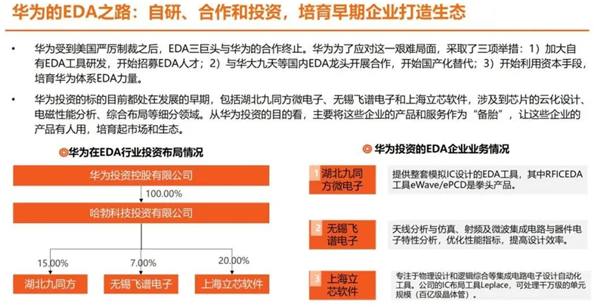 EDA技术与动态 - 吴建明wujianming - 博客园