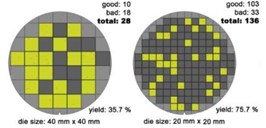 Chiplet技术分析展望 - 吴建明wujianming - 博客园