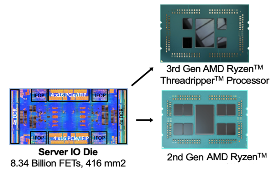 Chiplet技术分析展望 - 吴建明wujianming - 博客园