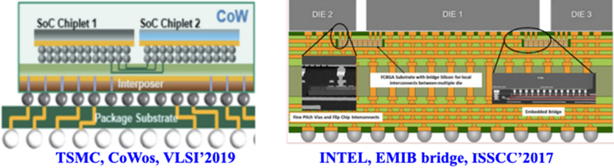Chiplet技术分析展望 - 吴建明wujianming - 博客园