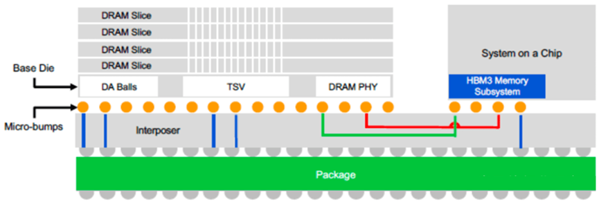 Chiplet技术分析展望 - 吴建明wujianming - 博客园
