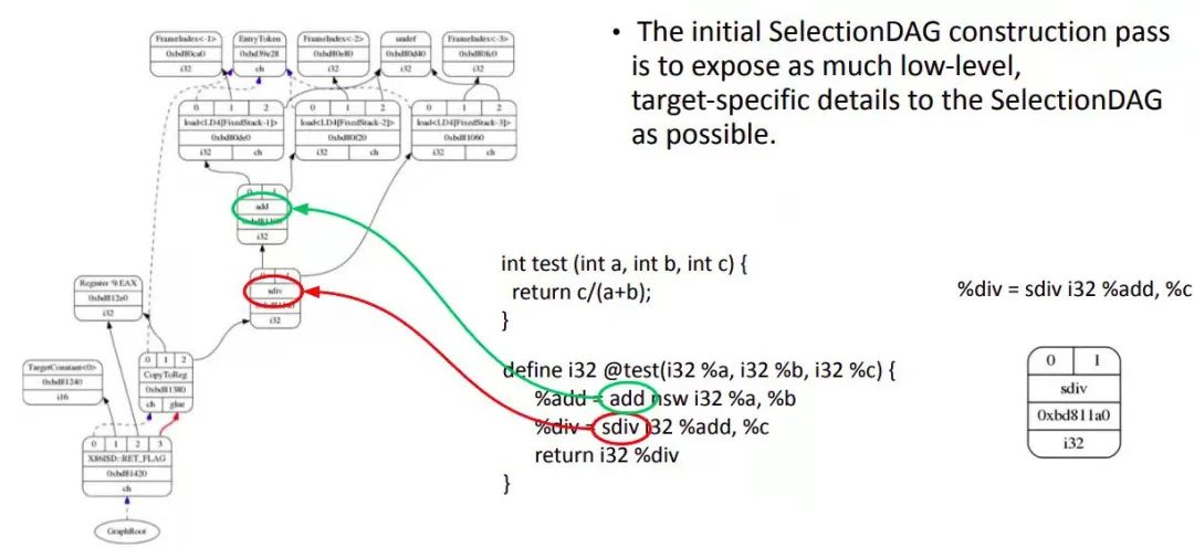 编译器LLVM-MLIR-Intrinics-llvm backend-instruction - 吴建明wujianming - 博客园