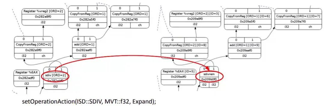 编译器LLVM-MLIR-Intrinics-llvm backend-instruction - 吴建明wujianming - 博客园