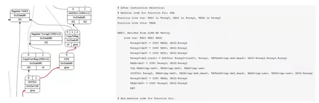 编译器LLVM-MLIR-Intrinics-llvm backend-instruction - 吴建明wujianming - 博客园