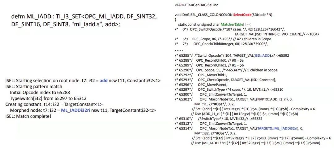 编译器LLVM-MLIR-Intrinics-llvm backend-instruction - 吴建明wujianming - 博客园