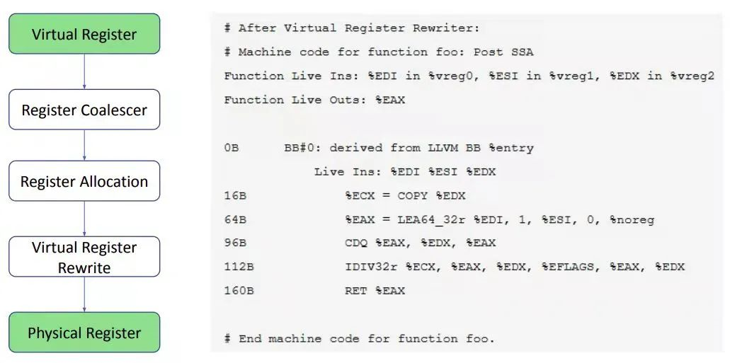 编译器LLVM-MLIR-Intrinics-llvm backend-instruction - 吴建明wujianming - 博客园