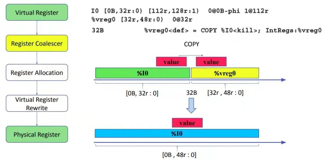 编译器LLVM-MLIR-Intrinics-llvm backend-instruction - 吴建明wujianming - 博客园
