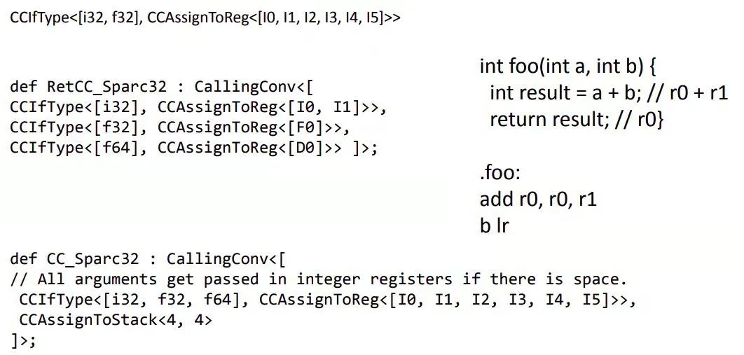 编译器LLVM-MLIR-Intrinics-llvm backend-instruction - 吴建明wujianming - 博客园