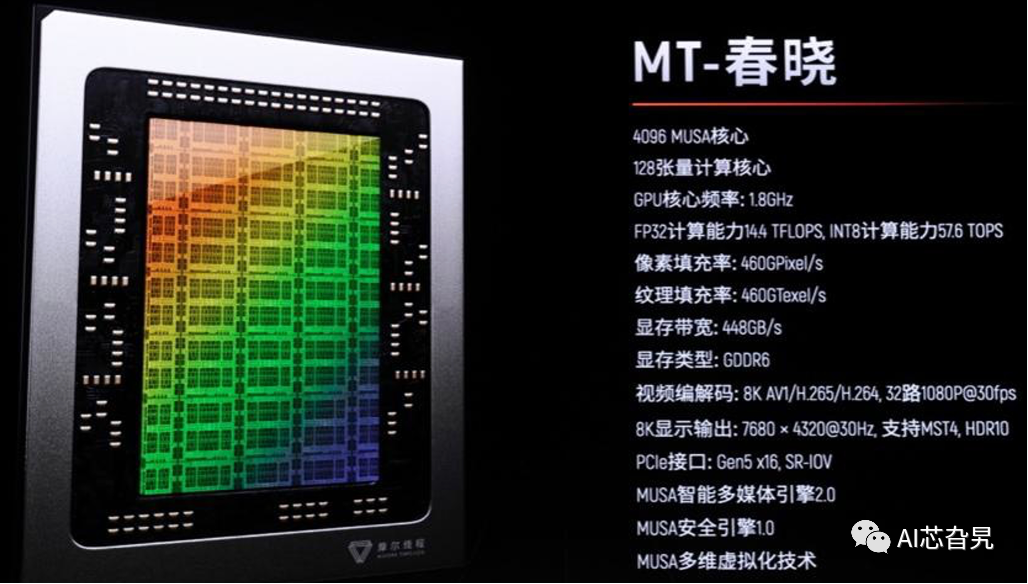 GPU-MLIR-DeepMind-Intel酷睿漫谈 - 吴建明wujianming - 博客园