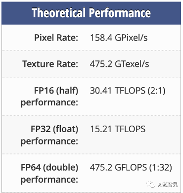 GPU-MLIR-DeepMind-Intel酷睿漫谈 - 吴建明wujianming - 博客园