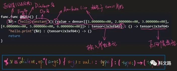 GPU-MLIR-DeepMind-Intel酷睿漫谈 - 吴建明wujianming - 博客园