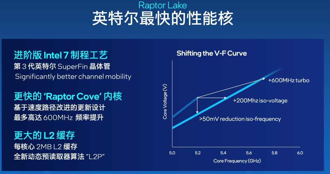 GPU-MLIR-DeepMind-Intel酷睿漫谈 - 吴建明wujianming - 博客园