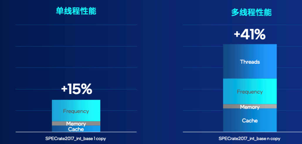 GPU-MLIR-DeepMind-Intel酷睿漫谈 - 吴建明wujianming - 博客园