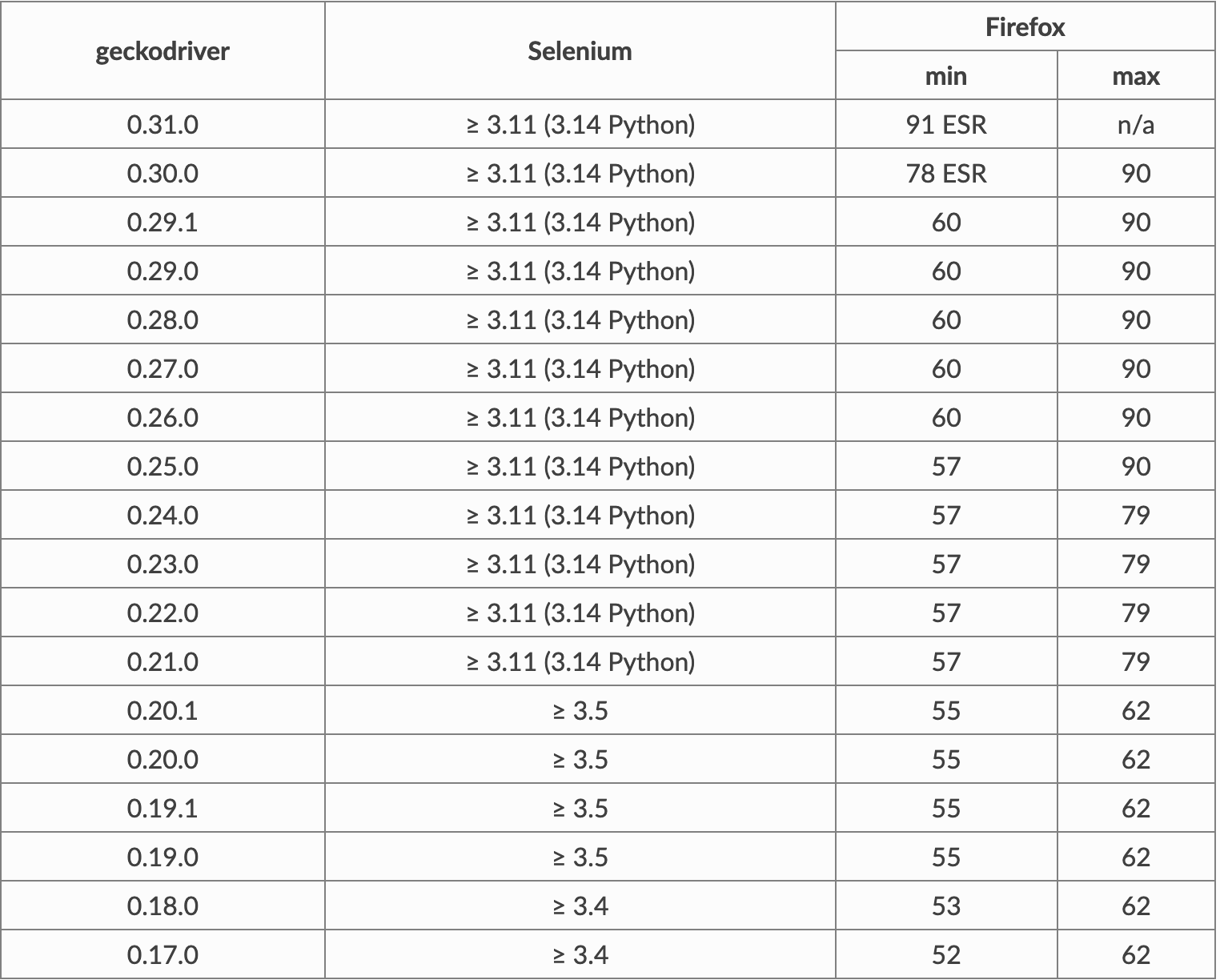 java-selenium-firefox-chrome