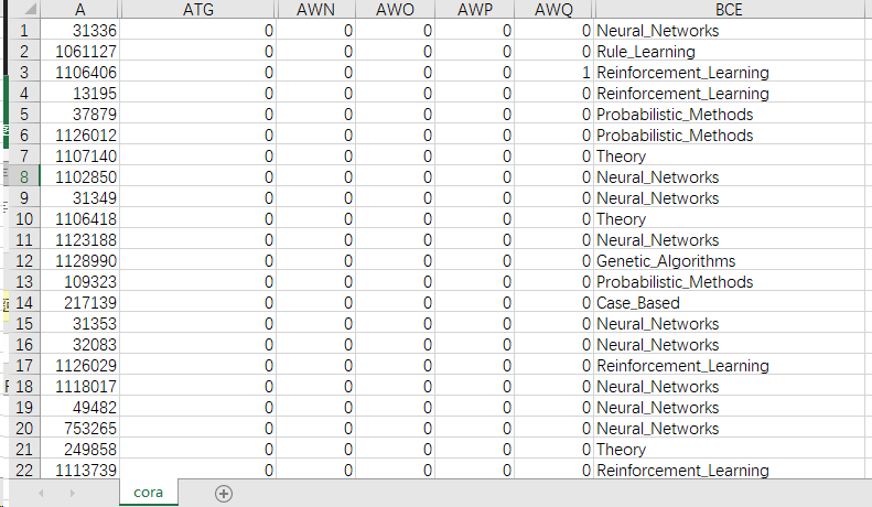 图数据集cora详解 - kkkshiki - 博客园