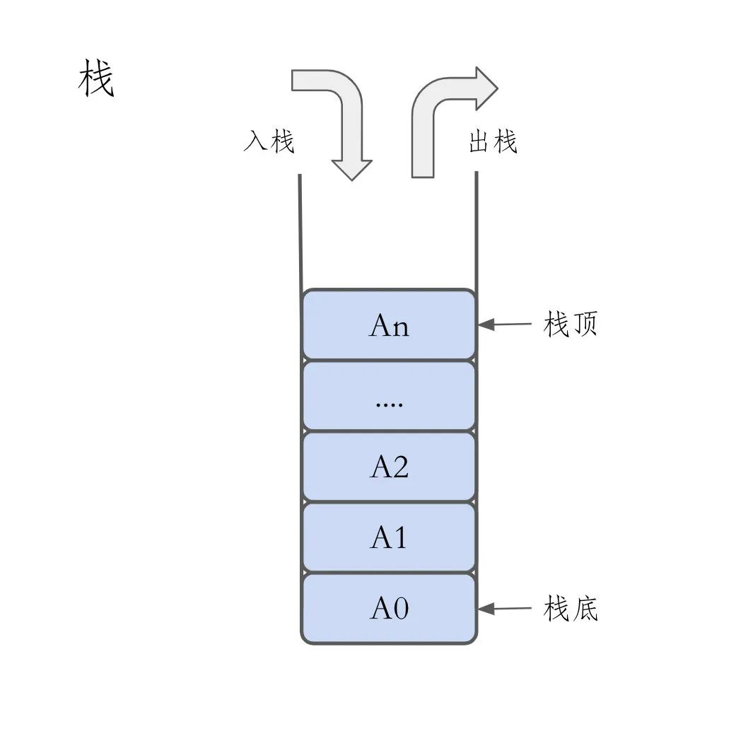 栈和队列 Ariel 一只猫的旅行 博客园