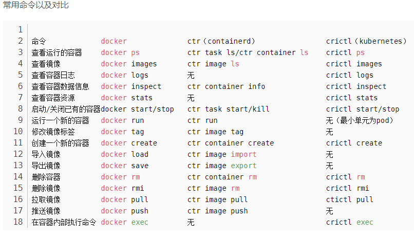 Docker Ctr Crictl 命令对比 Fuhaizi 博客园