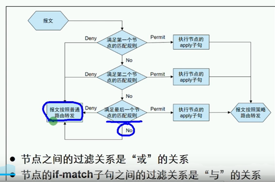 策略路由 - 401335990 - 博客园