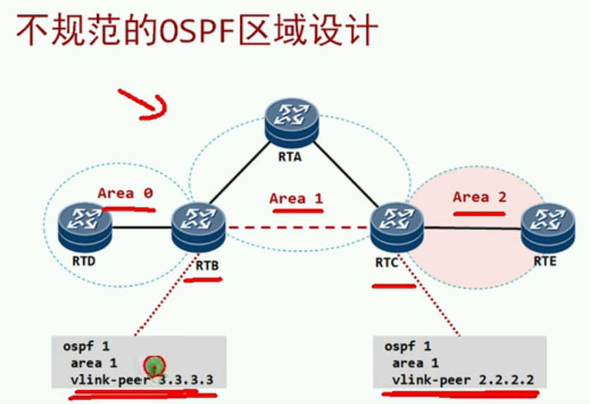 OSPF 虚链路 - 401335990 - 博客园