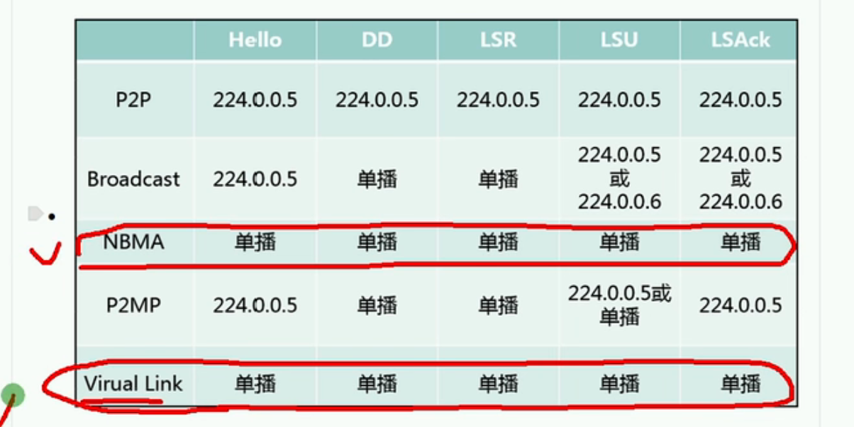 ospf概述 - 401335990 - 博客园