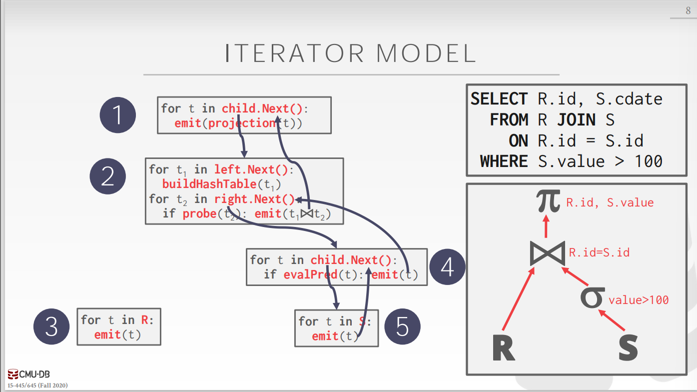 CMU15445 Lecture12-13 Query Execution - 逸兴遄飞 - 博客园